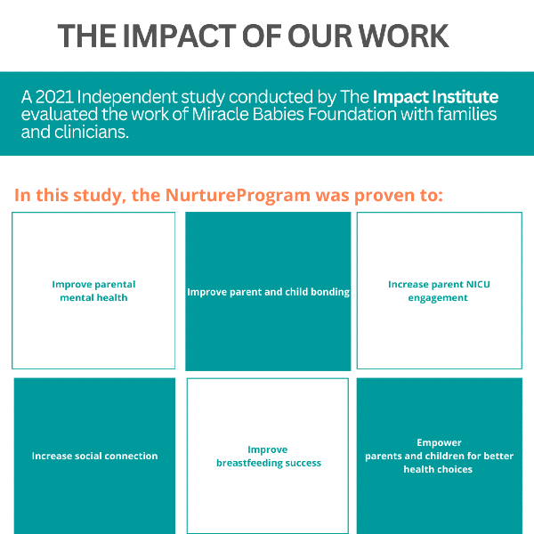 Through an independent study conducted by the Impact Institute , the ...