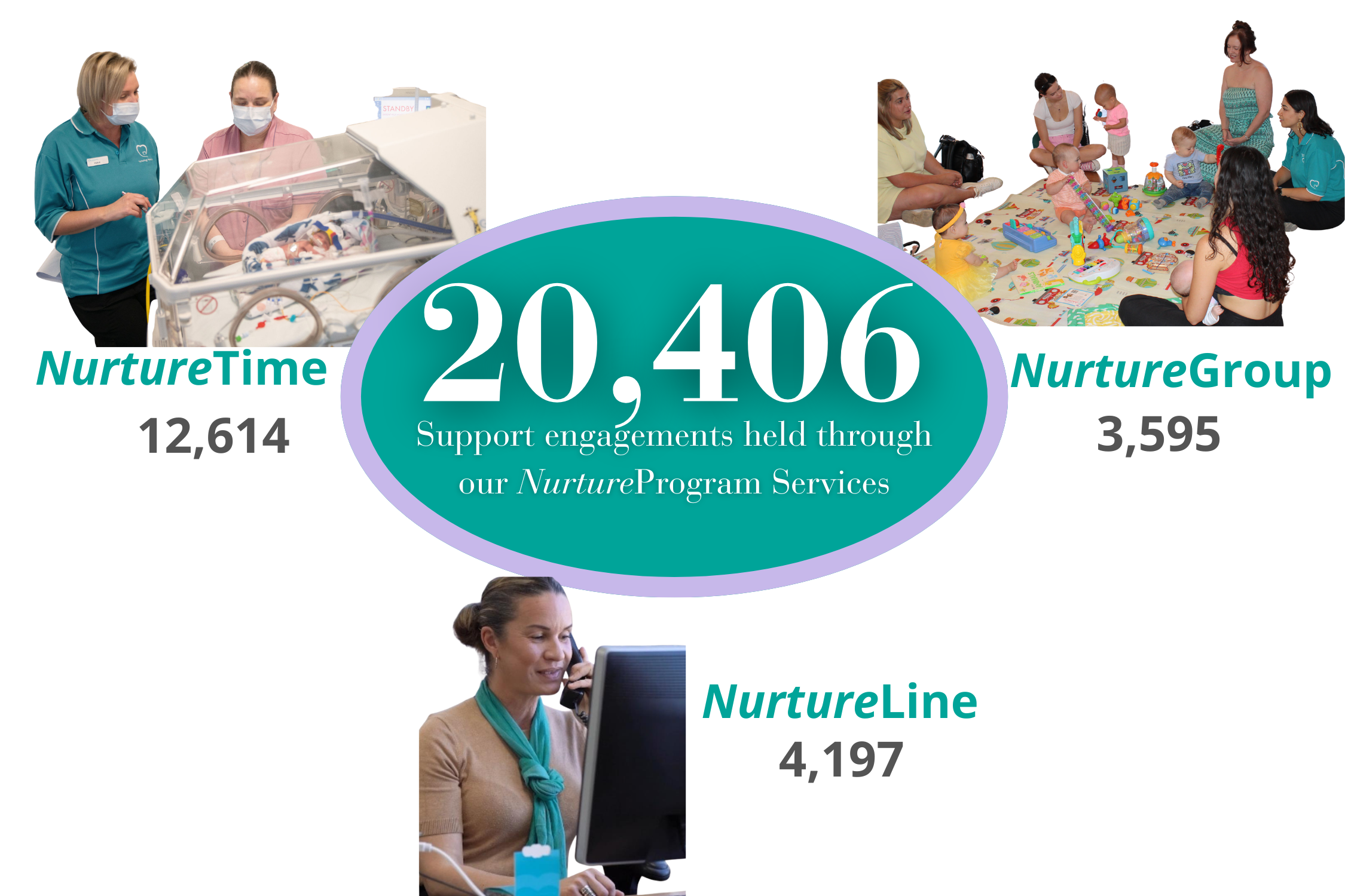 Making a Difference in 2025: Our Impact on Families - Miracle Babies