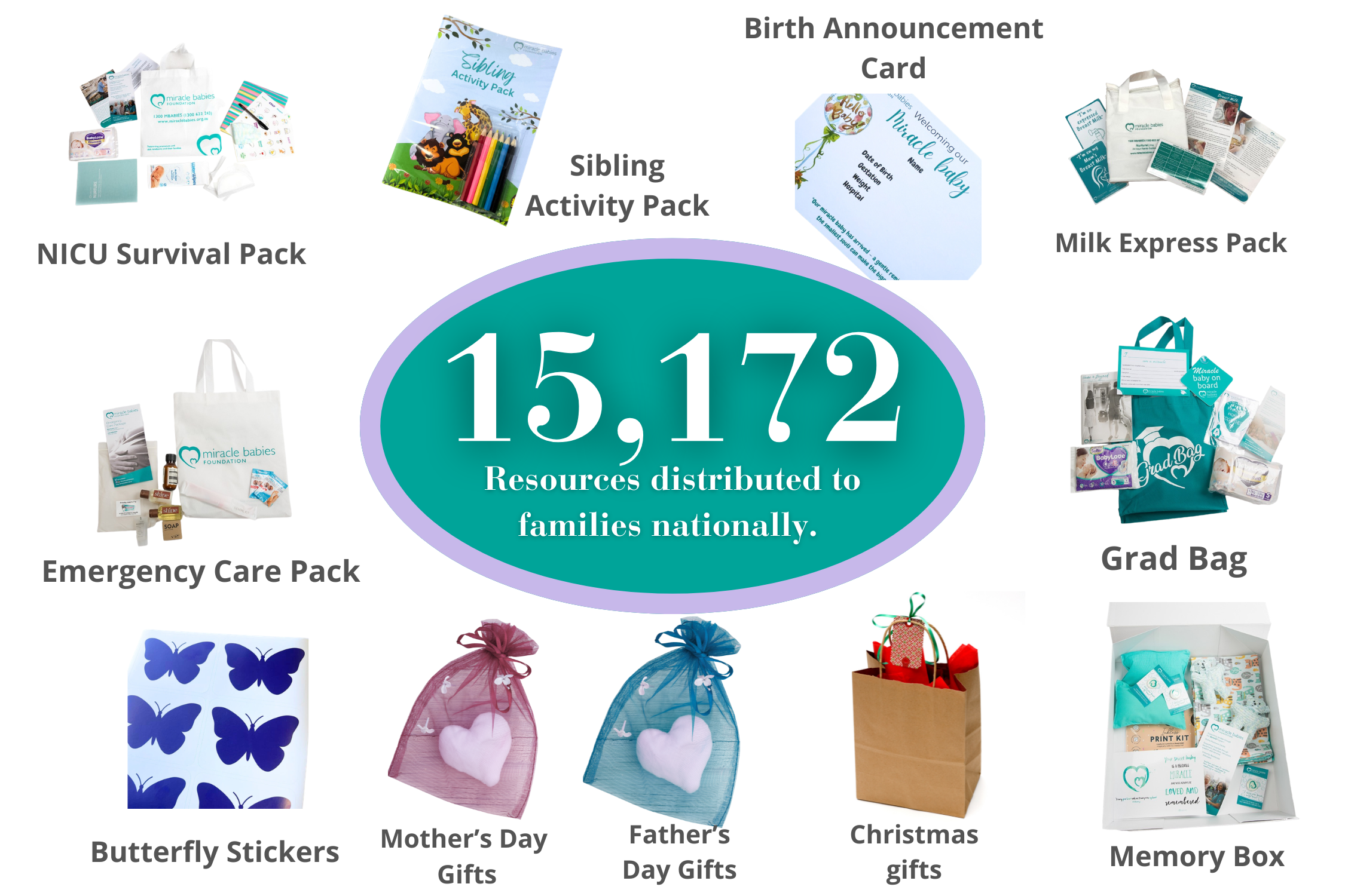 Making a Difference in 2025: Our Impact on Families - Miracle Babies